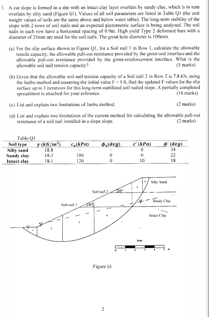 Solved 1. A cut slope is formed in a site with an intact | Chegg.com
