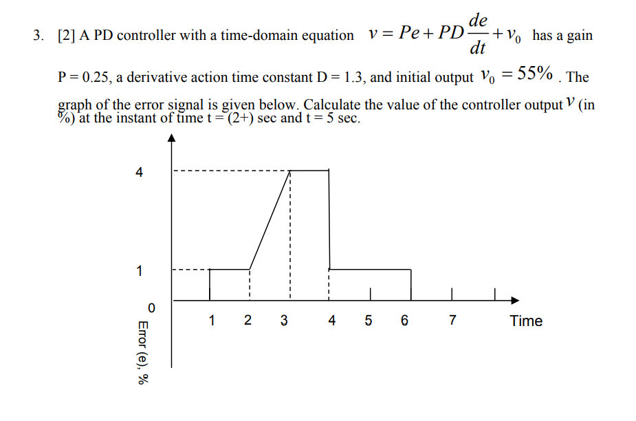 Solved de 3. [2] A PD controller with a time-domain equation | Chegg.com