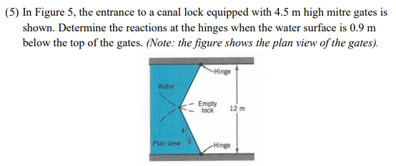 Solved (5) In Figure 5, the entrance to a canal lock | Chegg.com
