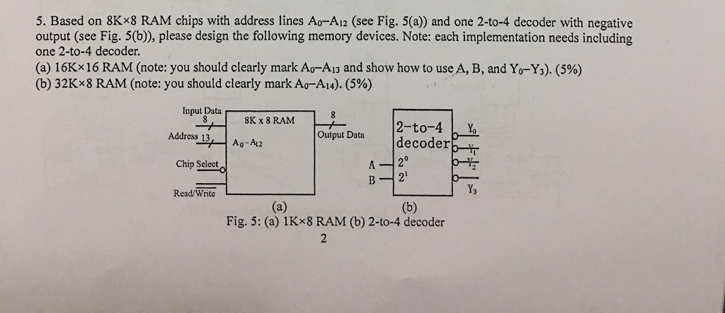 Solved 5. Based on 8Kx8 RAM chips with address lines Ao-A12 | Chegg.com