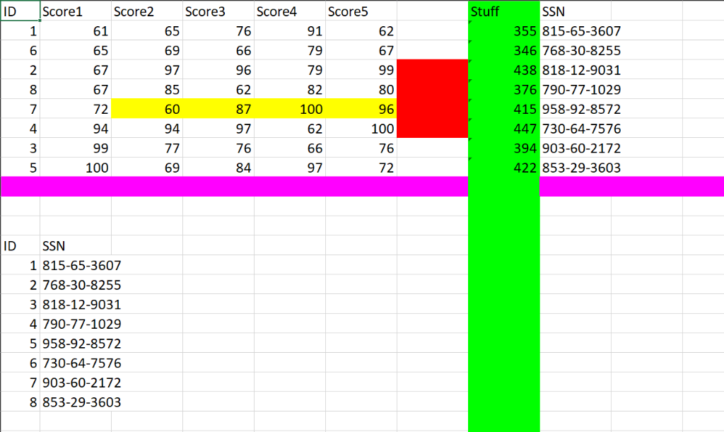 Solved ID Score1 1 6 Score2 Score3 Score4 Score5 65 69 97 85 | Chegg.com