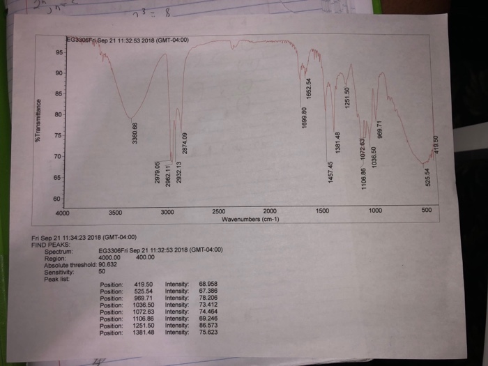 Solved Diol Oxidation Puzzle Intreduction: In this | Chegg.com