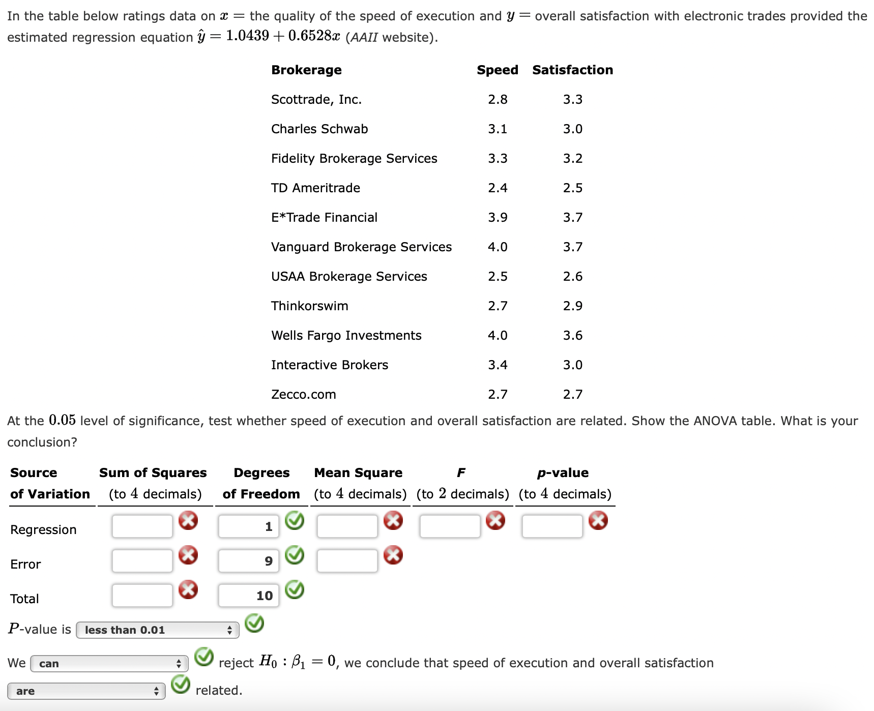 Solved In the table below ratings data on x= ﻿the quality of | Chegg.com