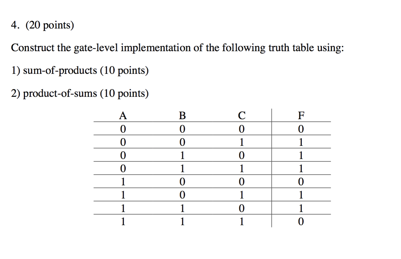Solved 4. (20 points) Construct the gate-level | Chegg.com