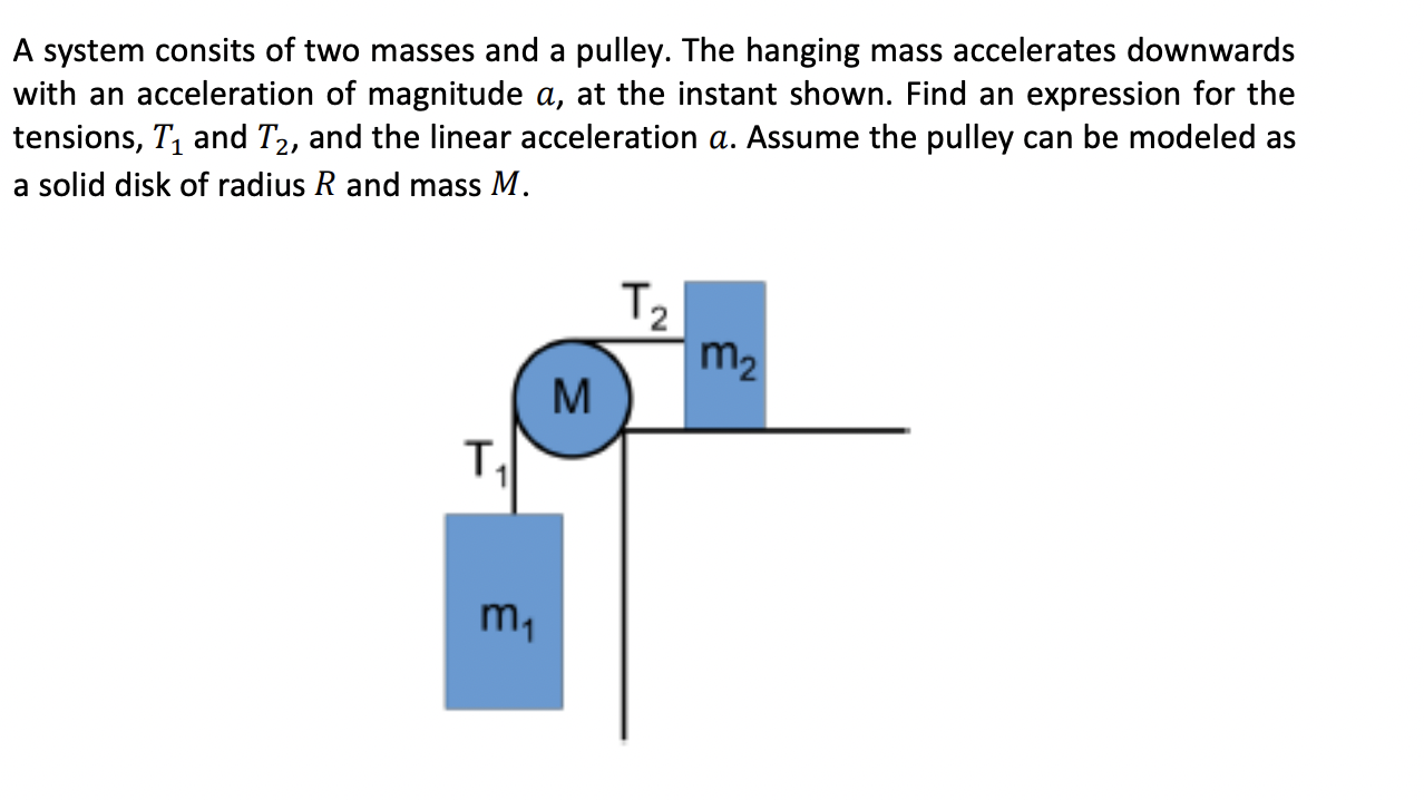 Solved A system consits of two masses and a pulley. The | Chegg.com