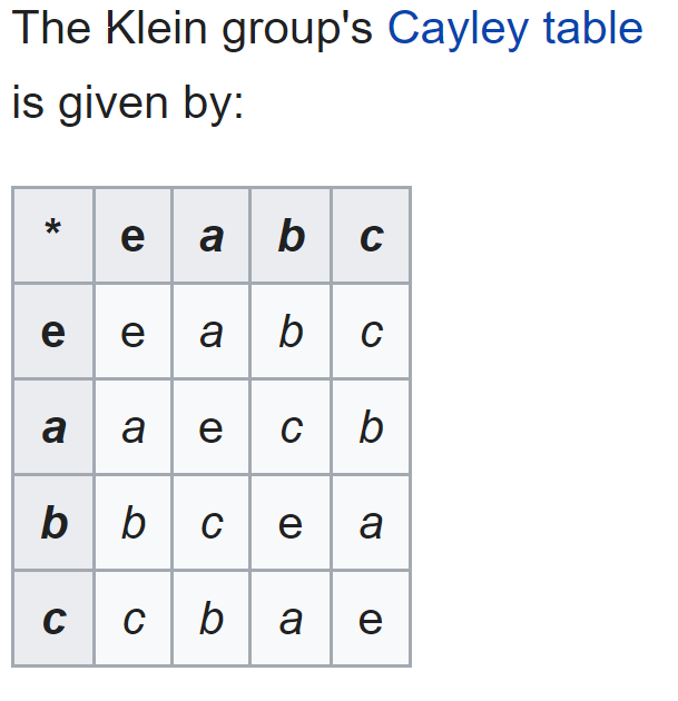 Solved The Klein group's Cayley table is given by: * e a b c | Chegg.com