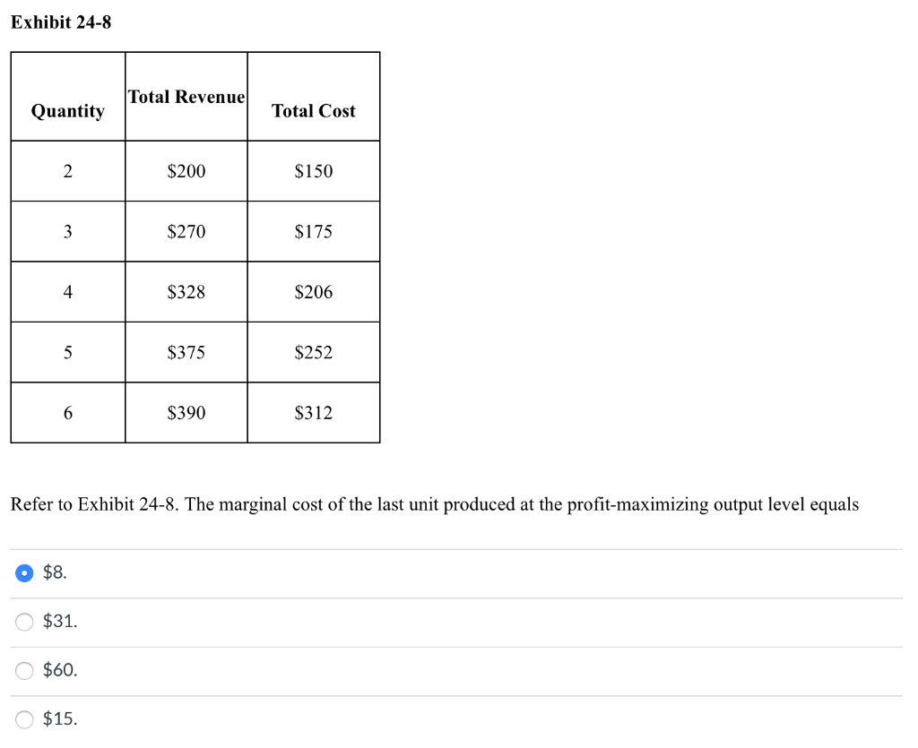 Solved Exhibit 24-8 Total Revenue Quantity Total Cost 2 $200 | Chegg.com
