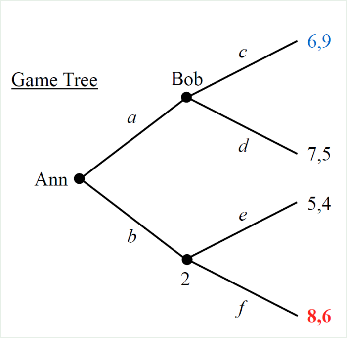 Solved How many subgames does this game have: | Chegg.com