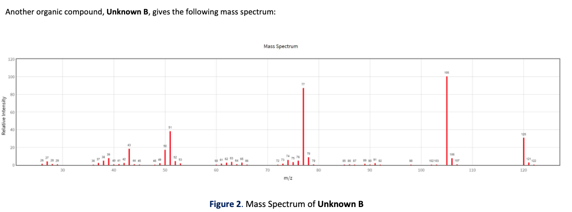 Solved Lab Assignment 7 concerns the analysis of MS spectra | Chegg.com