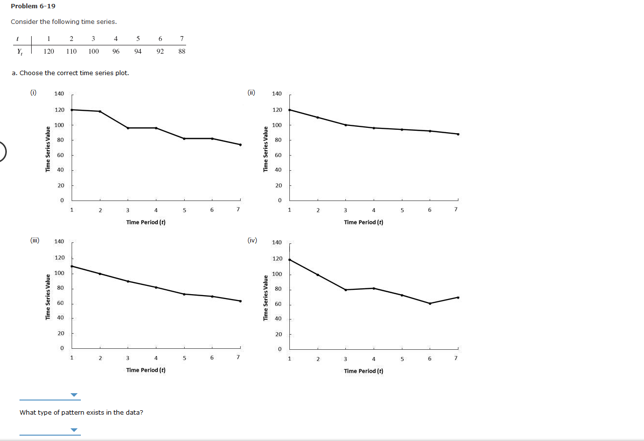 Solved What Type Of Pattern Exists In The Data A