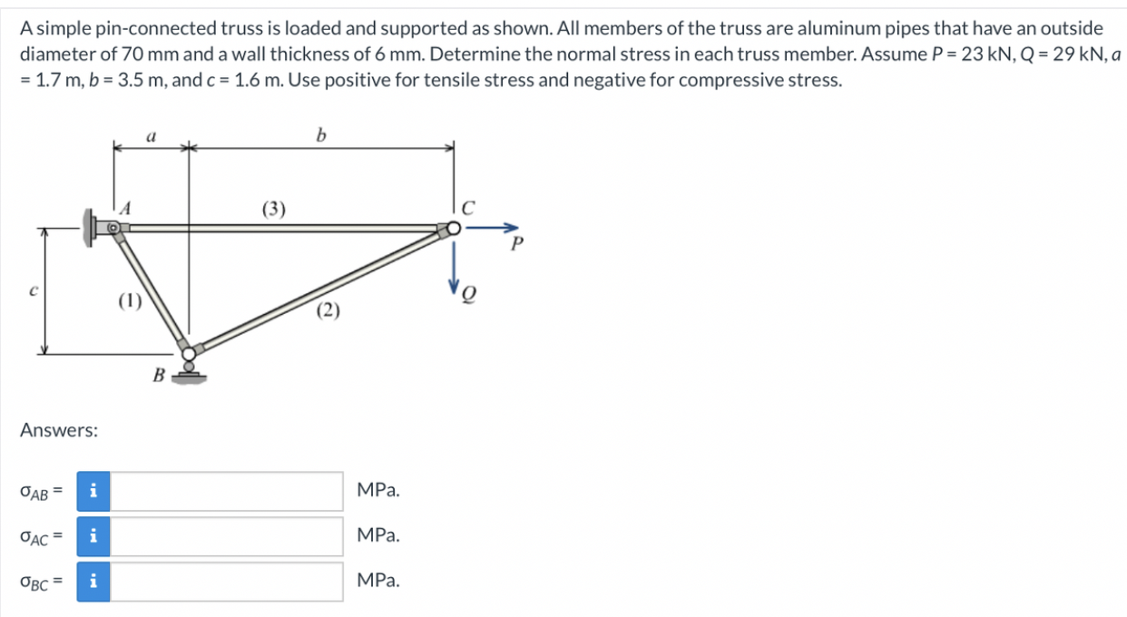 Solved A simple pin-connected truss is loaded and supported | Chegg.com