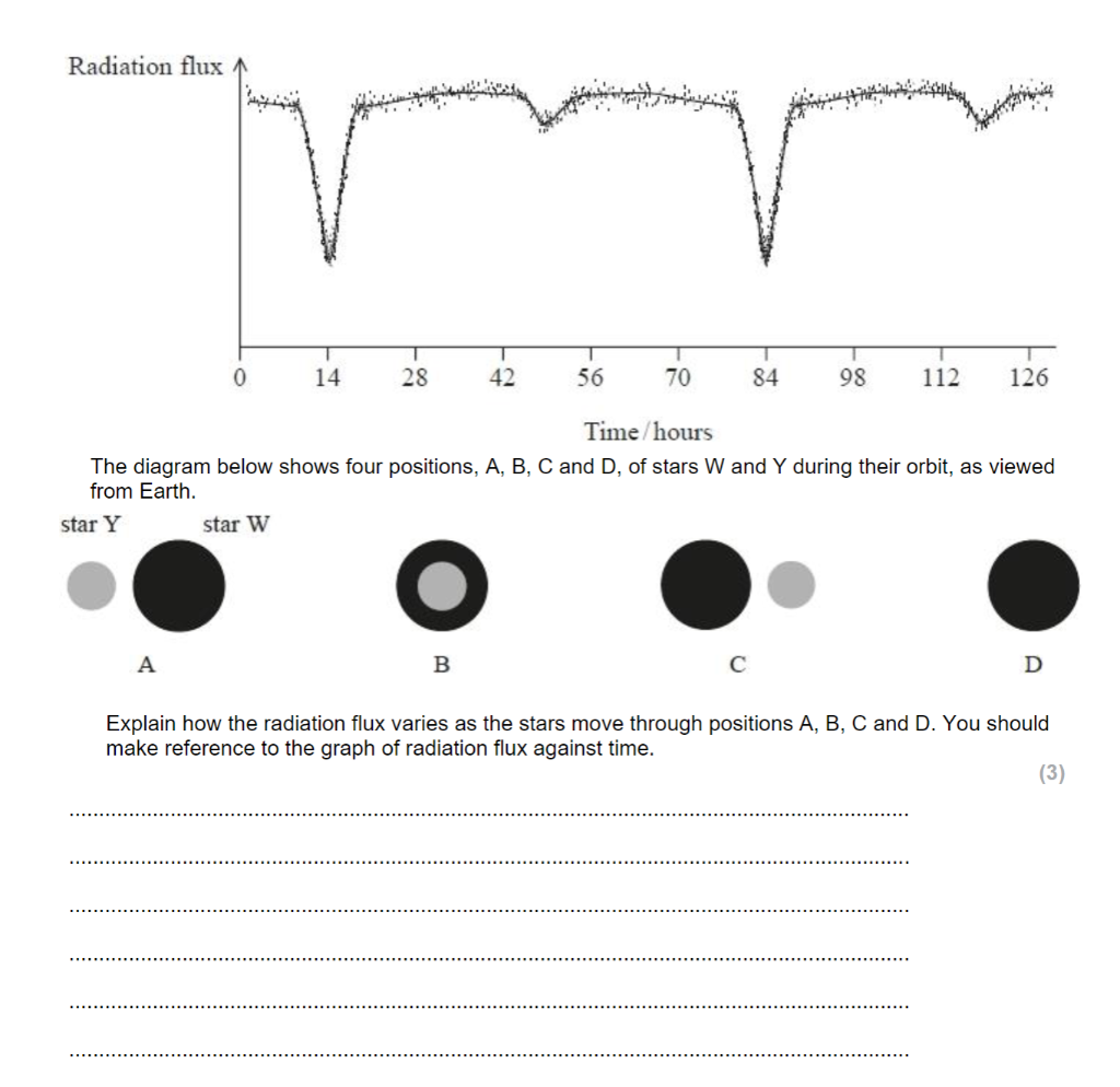 Solved Questions Q1. A binary star system consists of two | Chegg.com