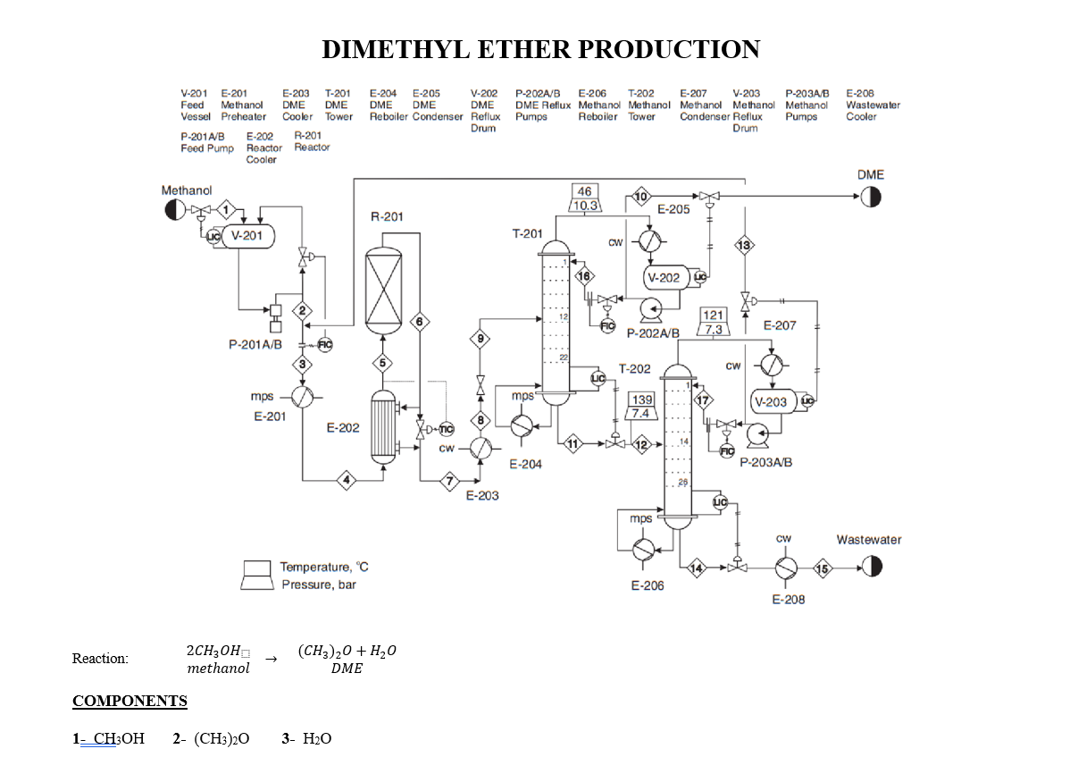 Solved Use xi, Fi, Only mass balance, total balance DOF | Chegg.com