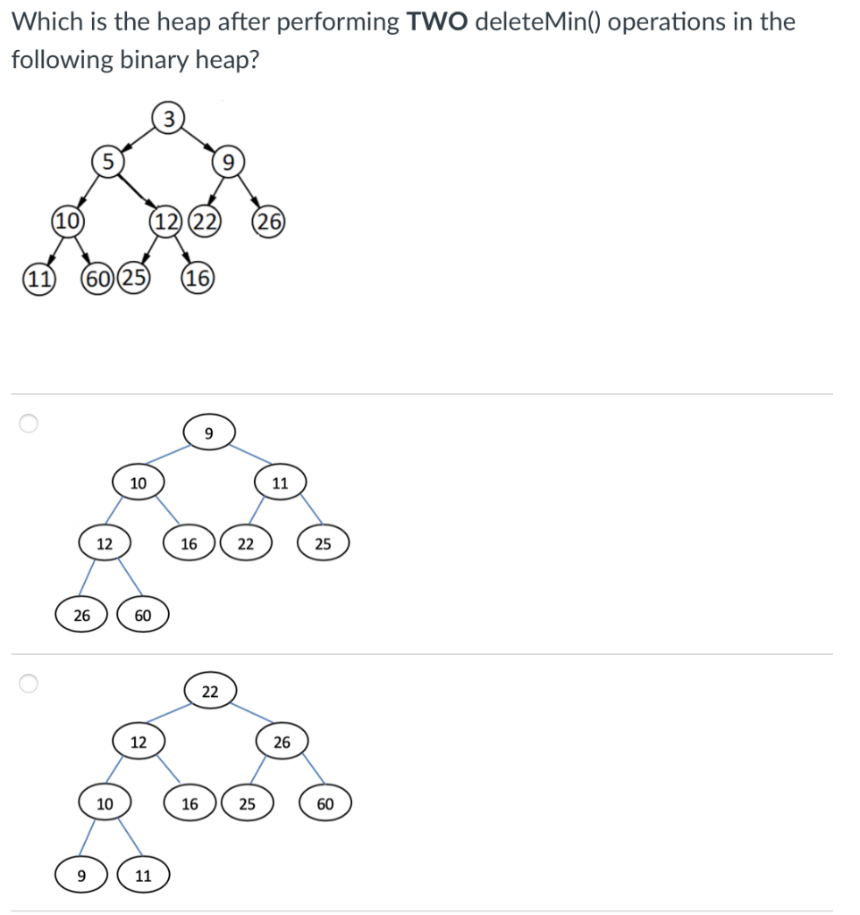 Solved Which is the heap after performing TWO delete Min() | Chegg.com