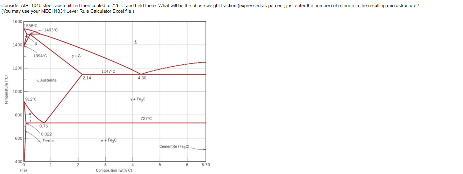 Solved Consider AISI 1040 steel, austenitized then cooled to | Chegg.com