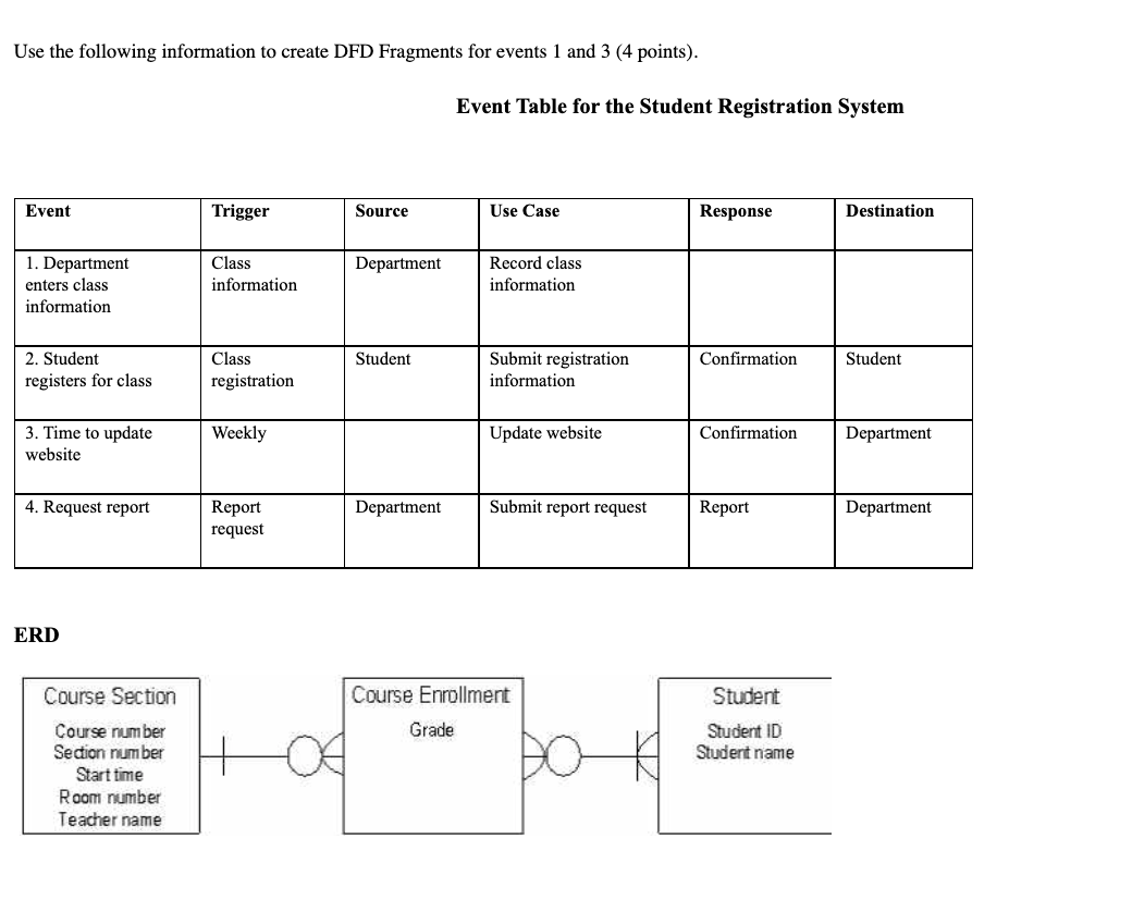 Solved Use the following information to create DFD Fragments | Chegg.com