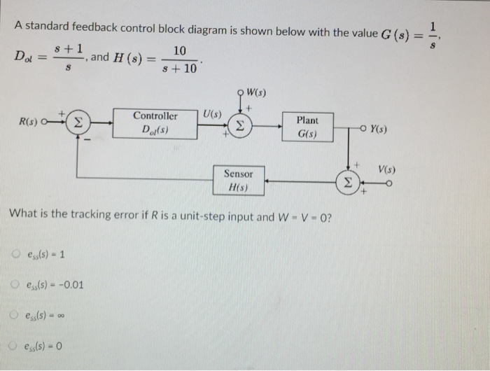 Solved A standard feedback control block diagram is shown | Chegg.com