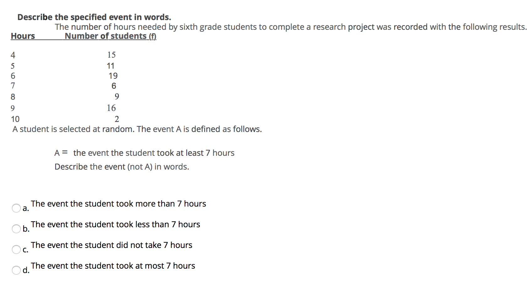 Solved Describe the specified event in words. The number of | Chegg.com