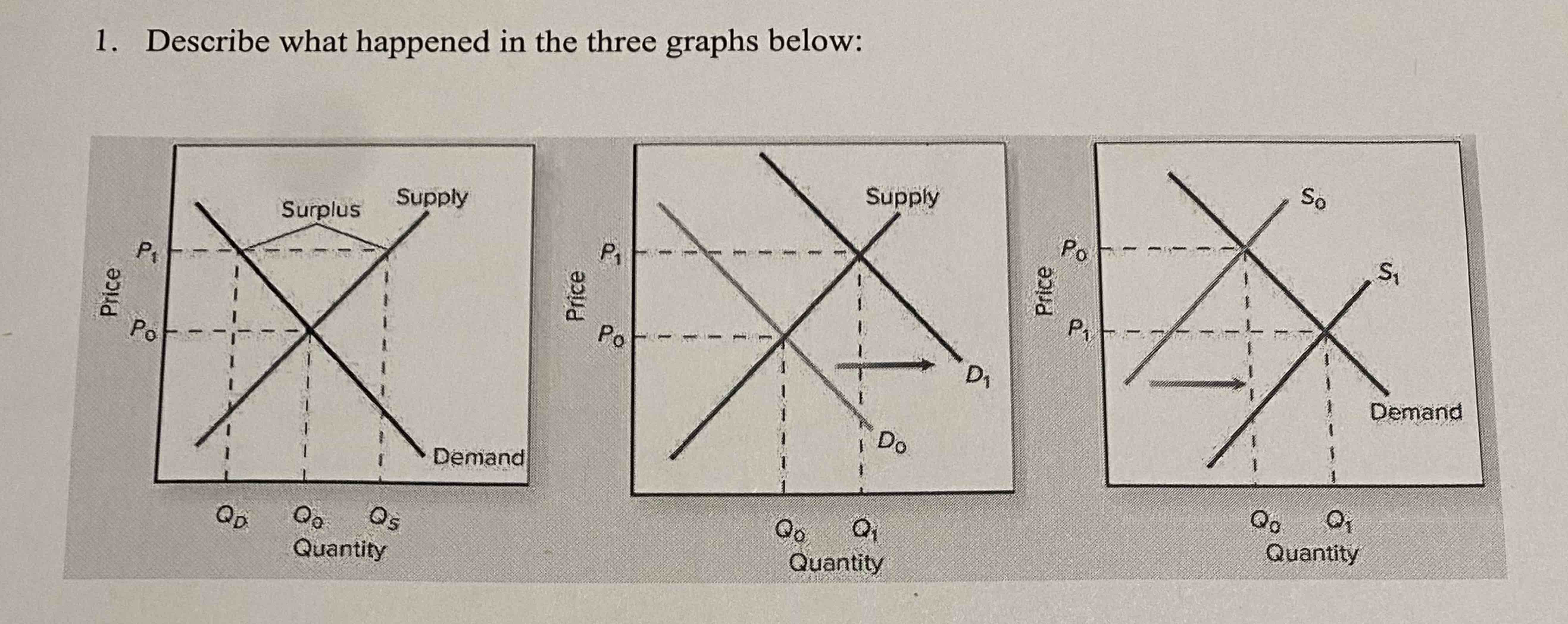 Solved Describe what happened in the three graphs below: | Chegg.com