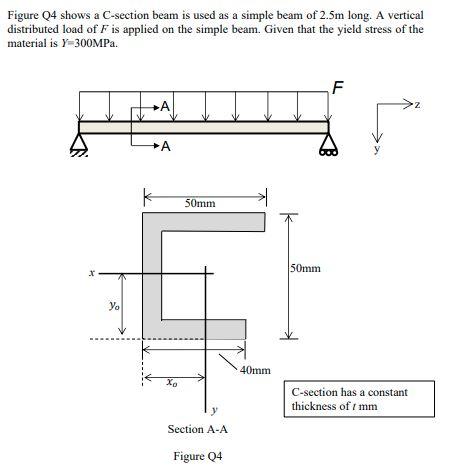 Solved Figure Q4 shows a C-section beam is used as a simple | Chegg.com