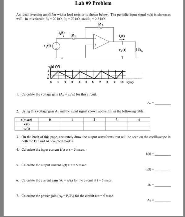 Solved Lab #9 Problem An ideal inverting amplifier with a | Chegg.com