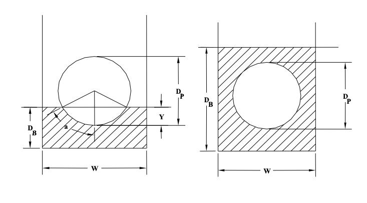 Solved (Man Hole Figure) An 18-inch wide x 3-ft deep trench | Chegg.com