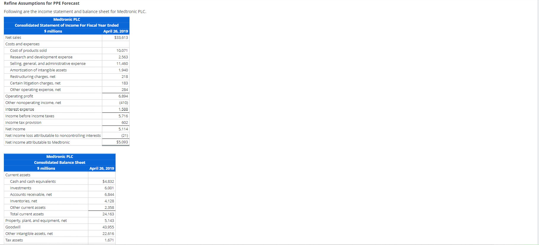 Solved Refine Assumptions for PPE Forecast Following are the | Chegg.com