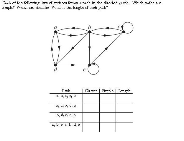 Solved Each of the following lists of vertices forms a path | Chegg.com