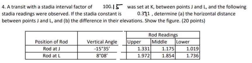 Solved 4. A transit with a stadia interval factor of 100.15 | Chegg.com