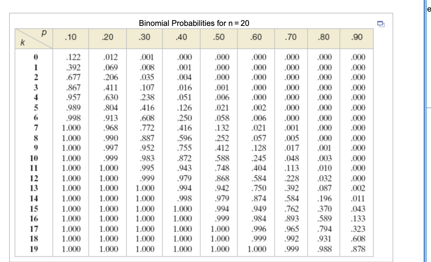 Solved If x is a binomial random variable, use the binomial | Chegg.com
