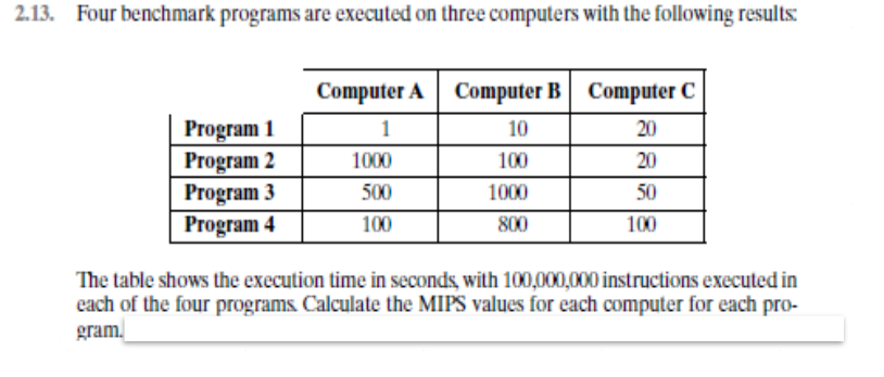 Solved 13. Four benchmark programs are executed on three | Chegg.com