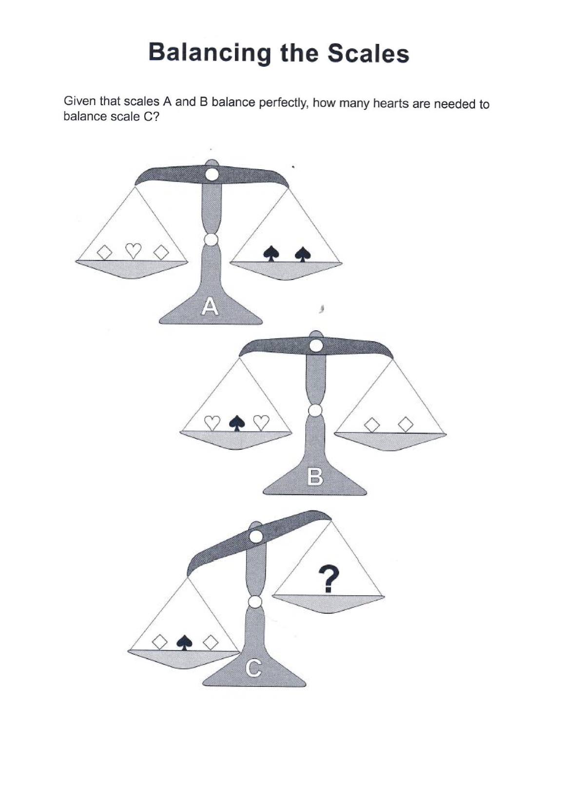 Balancing the Scales Given that scales A and B | Chegg.com