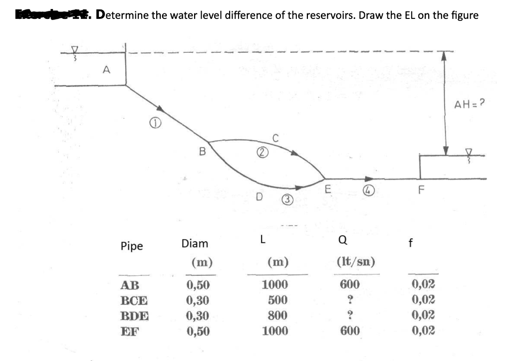 Solved Determine the water level difference of the | Chegg.com