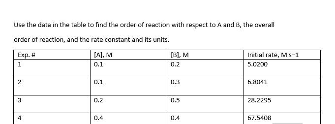 Solved Use the data in the table to find the order of | Chegg.com