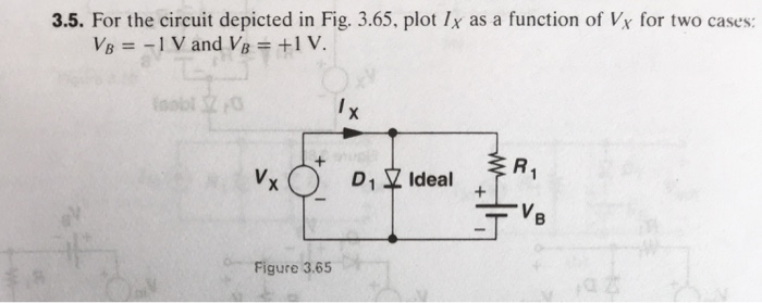 Solved 3.5. For the circuit depicted in Fig. 3.65, plot Ix | Chegg.com