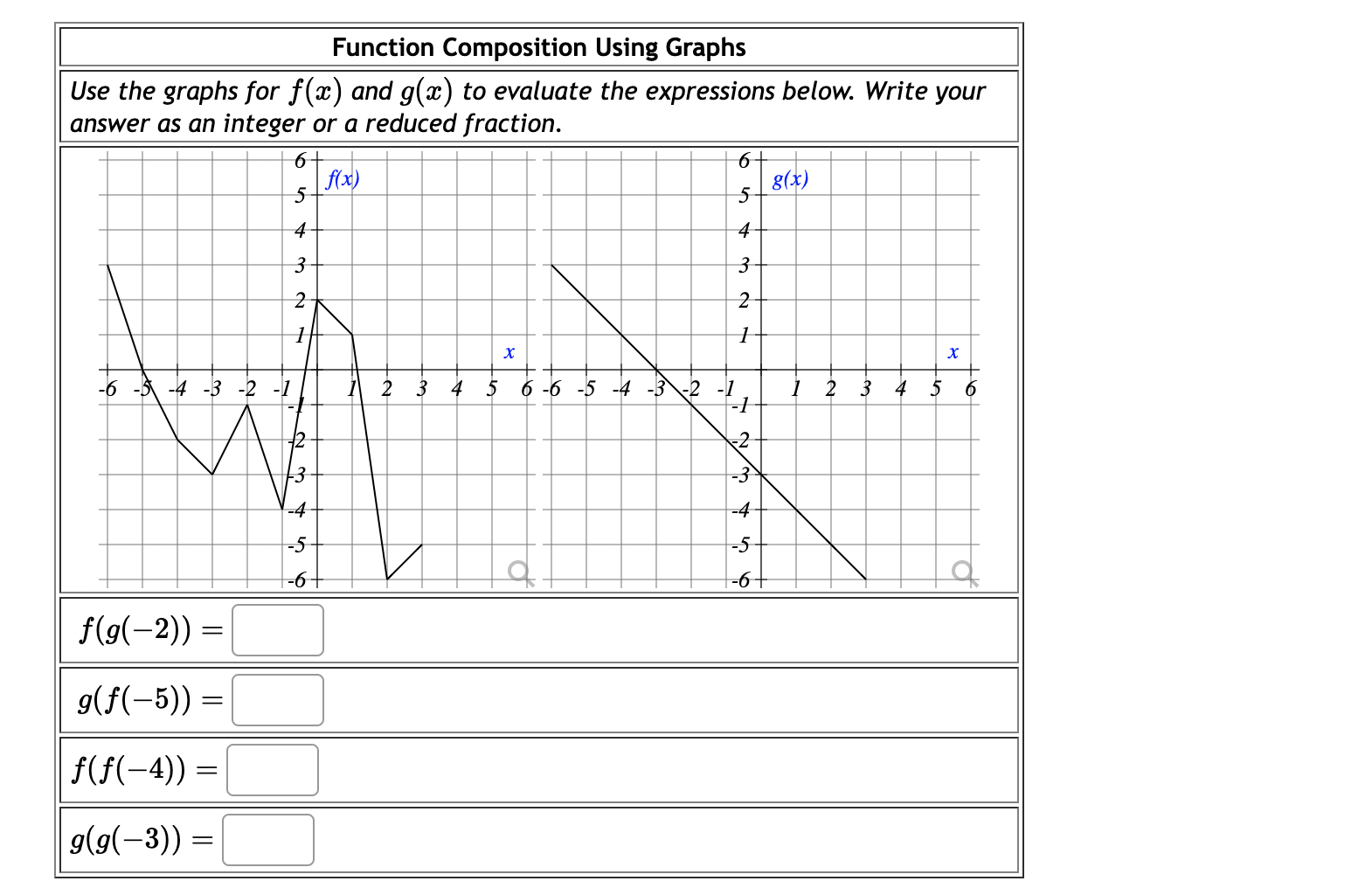 Solved Function Composition Using Graphs Use The Graphs For 5348