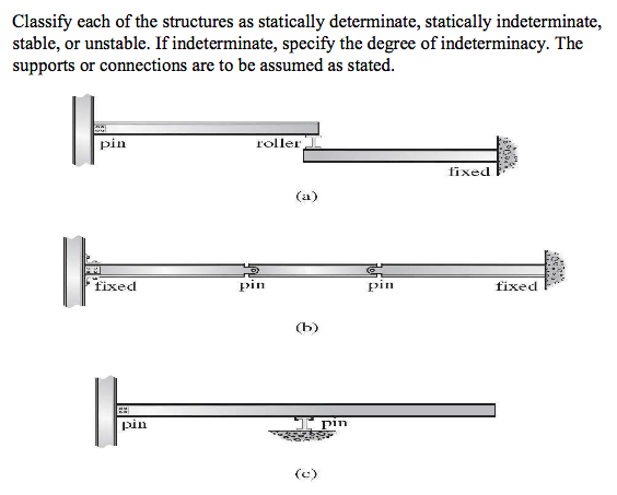 Solved Classify each of the structures as statically | Chegg.com