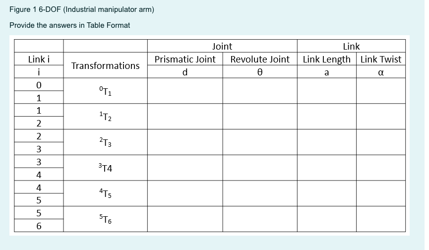 Solved X5 Determine the D-H parameters (D-H table) of the | Chegg.com