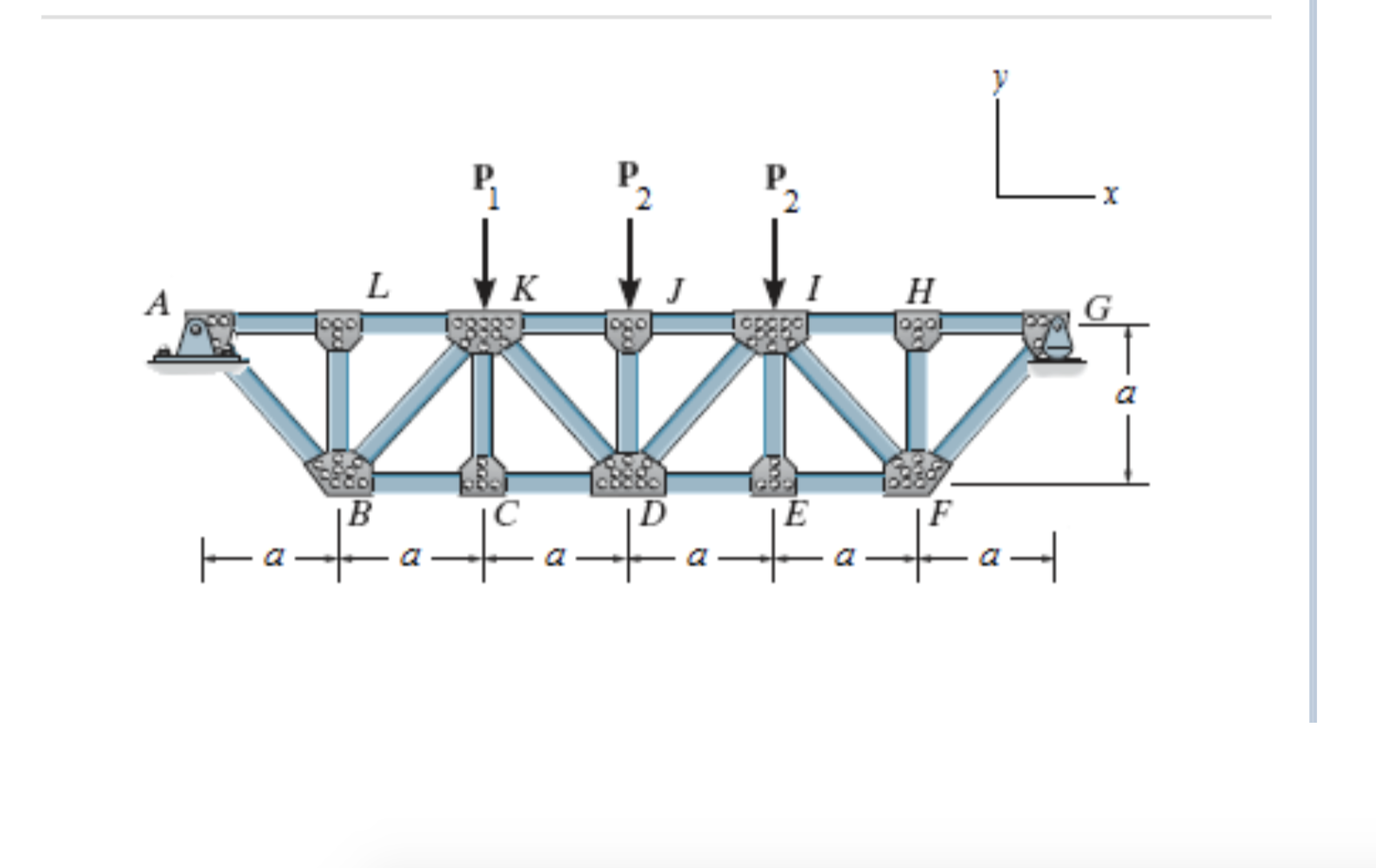Solved Consider the Warren truss shown in (Figure 1) with | Chegg.com