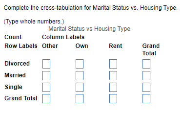 Solved Use a PivotTable to construct a cross-tabulation for | Chegg.com