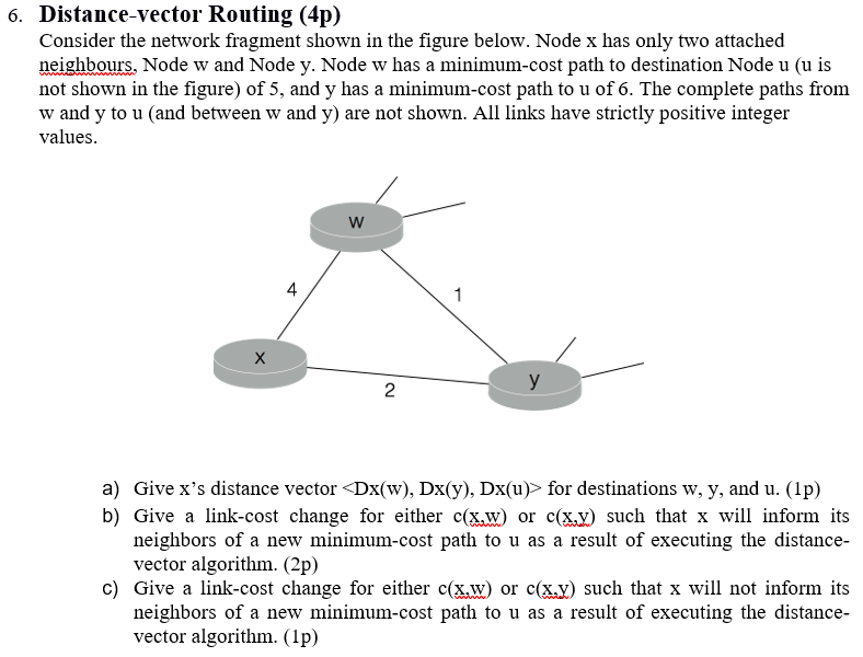 Solved 6. Distance-vector Routing (4p) Consider the network | Chegg.com