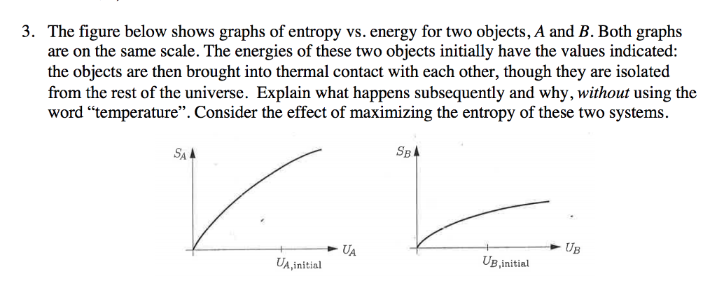 Solved 3. The figure below shows graphs of entropy vs. | Chegg.com