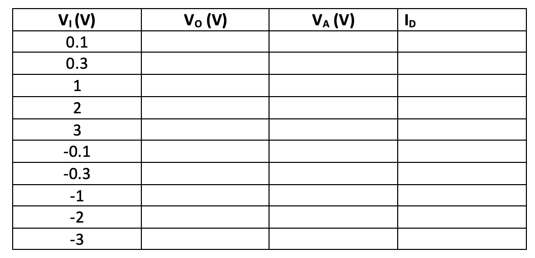 Solved For the Super-Diode (Precision Rectifier) circuit of | Chegg.com