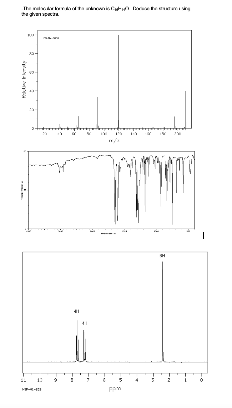 Solved The molecular formula of the unknown is C15H14O. | Chegg.com