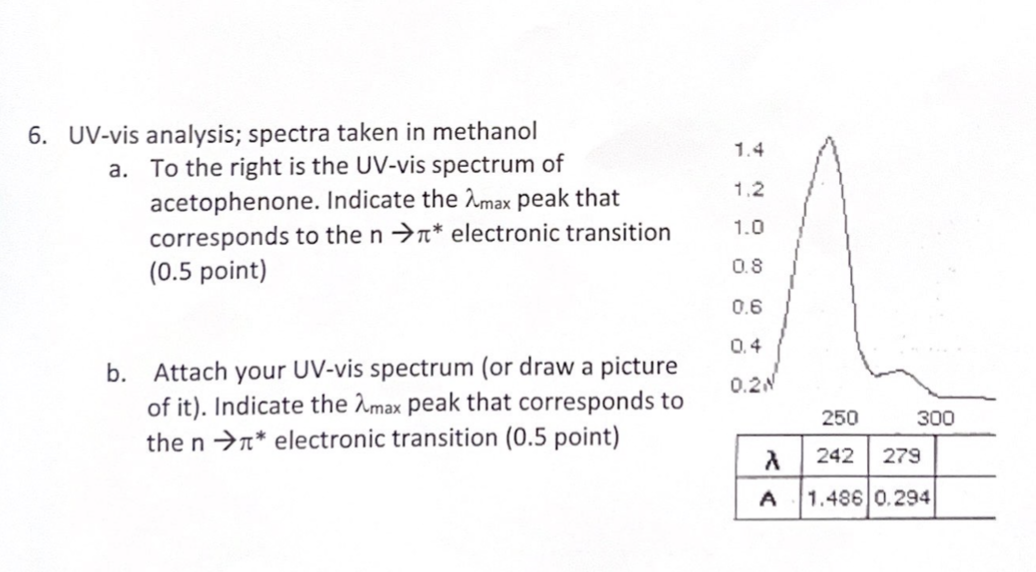 Solved NaOH acetophenone 4-methoxybenzaldehyde,6. UV-vis | Chegg.com