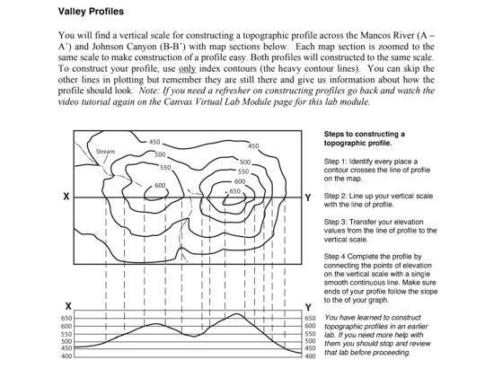 Valley Profiles You will find a vertical scale for | Chegg.com