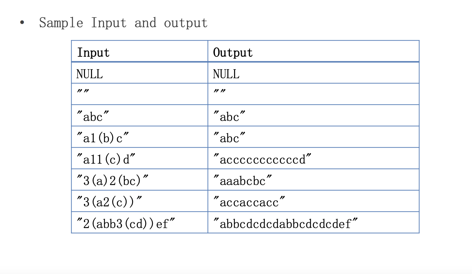 Solved Problem 3 - Uncompress O . . Complete function: char | Chegg.com