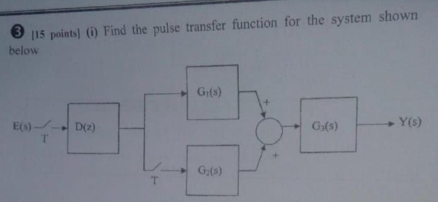 Solved 115 Points I Find The Pulse Transfer Function For