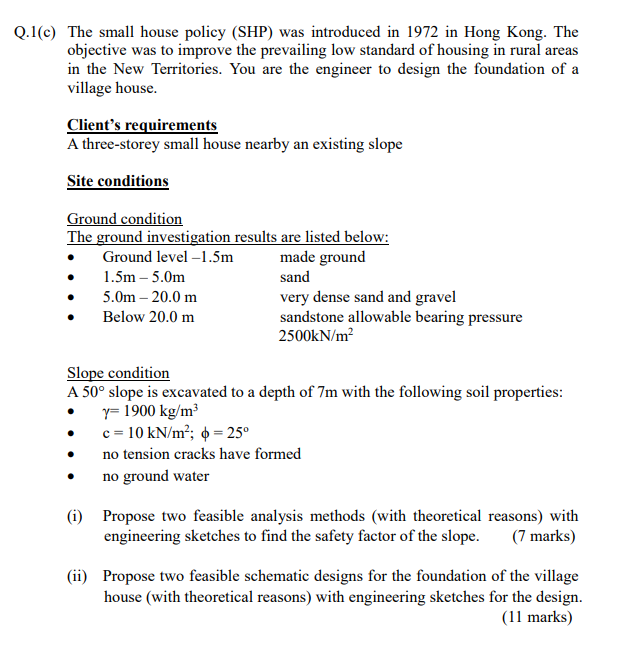 Solved 1(c) The small house policy (SHP) was introduced in | Chegg.com