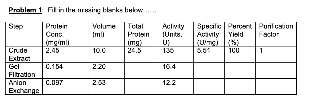 Solved Problem 1: Fill in the missing blanks below | Chegg.com